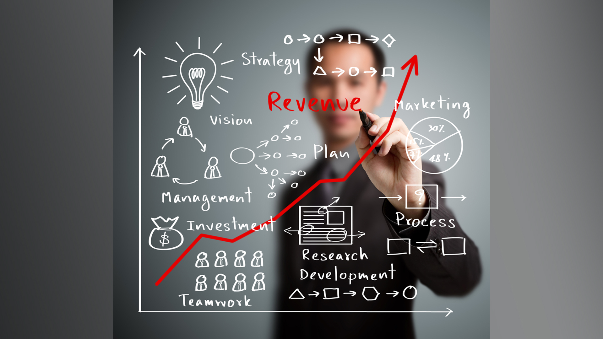 Upravljanje - Ehlibejt